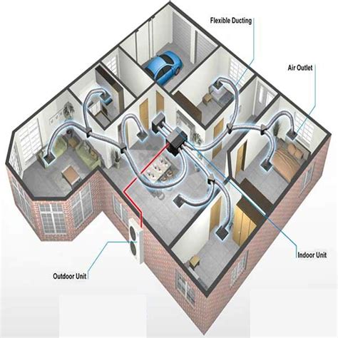 Dos And Donts Of Ducted Split Ac Units