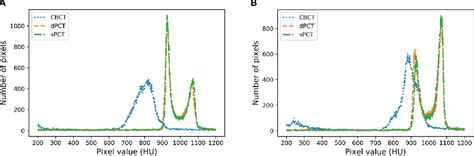 Figure 8 From A Deep Unsupervised Learning Model For Artifact