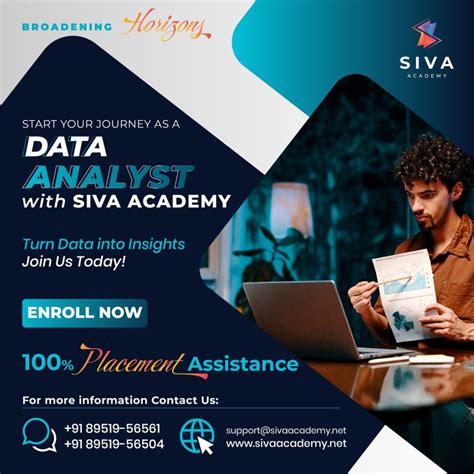 Siva Academy On Linkedin Dataanalytics Dataanalyst Careergrowth Sivaacademy Datadriven…