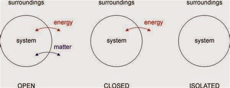 Isolated System Wiki Mini For Chem