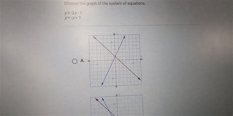 Solved Choose The Graph Of The System Of Equations Y 2x 1 Y X1 A