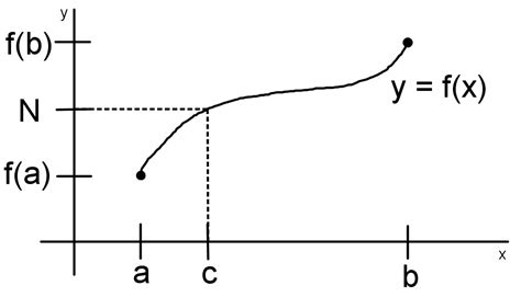Master The Intermediate Value Theorem In Calculus Studypug Master The Intermediate Value Theorem In Calculus Studypug