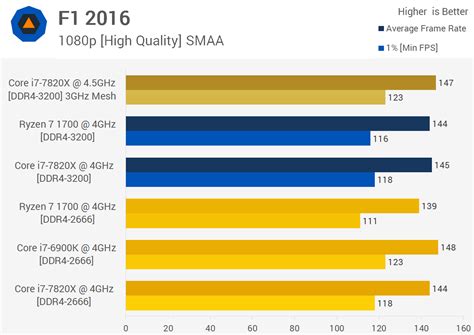 Ryzen Vs Core I X Core Royal Rumble Techspot