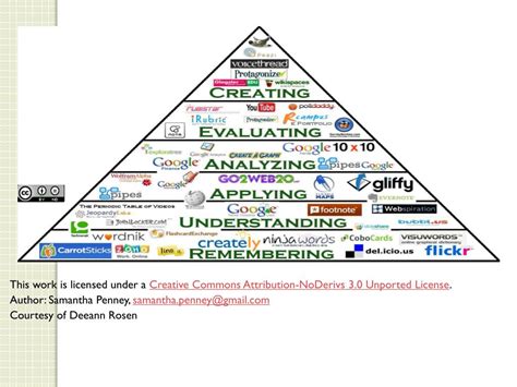 PPT Revised Blooms Taxonomy Webbs Depth Of Knowledge PowerPoint Presentation ID