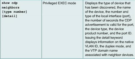 Cisco Discovery Protocol Cdp