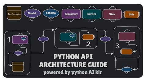 Projects Templates In Python Api Agent And Mcp