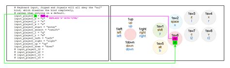 Guide Setting Up A Retropie Controls Using Ipac2 Controller