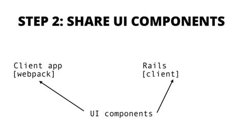 Writing Once Multi Client Code Sharing In ReactJS PPT