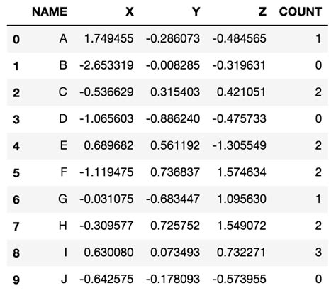 Pandas Dataframe Count Of Positive Values In Range As A New Column