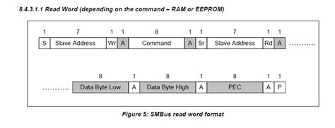 Stm32l4 Smbus And Melexis Mlx90614 Stmicroelectronics Community