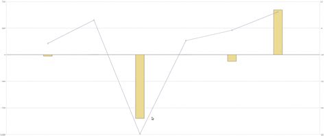 Align Zero Values In Dual Y Axis General Usage Fusioncharts Forum