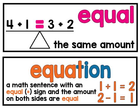 Interactive Math Word Wall