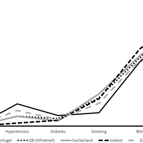 A Predicted Absolute Differentials Low Sep High Sep In Crp