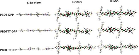 Dft Calculated Homo And Lumo Wave Functions Of The Geometry Optimized