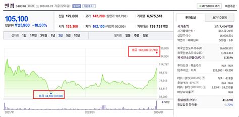 엔켐 주가전망과 중앙첨단소재 광무와의 연결고리 네이버 블로그
