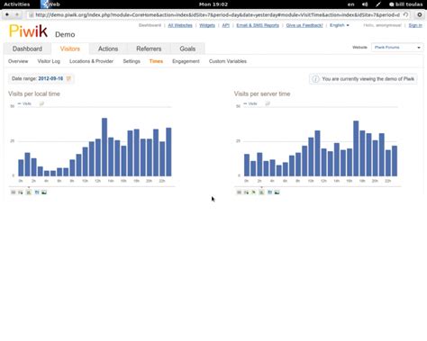 Piwik Open Source Web Analytics Unixmen