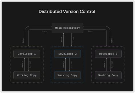 6 Software Engineering Best Practices For 2026 Pro Tips