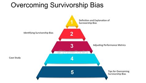 Survivorship Bias
