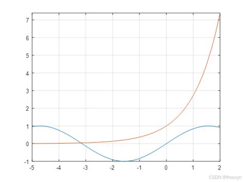 Matlab自学笔记六十五:解方程的数值解法(代码速成)matlab Vpasolve函数 Csdn博客 Matlab自学笔记六十五:解方程的数值解法(代码速成)matlab Vpasolve函数 Csdn博客