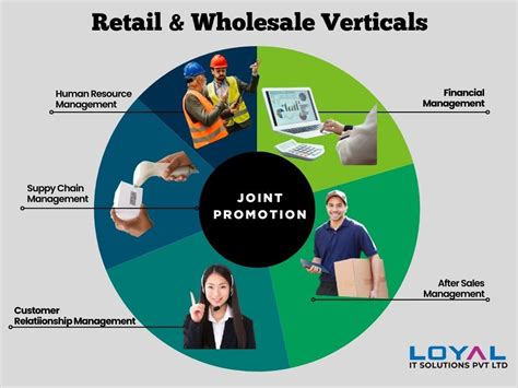 Dennis Antony On Linkedin Erpimplementation Businesssolutions