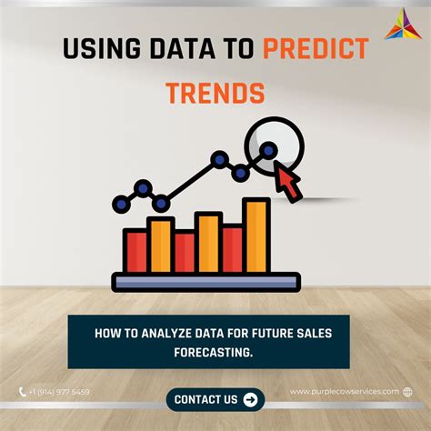 How Purple Cow Services Uses Data To Predict Trends Faisal Haneef