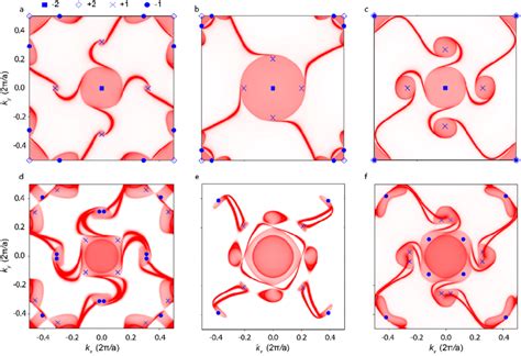 The Calculated Fermi Surface Of 001 Surface Of Conventional Cell