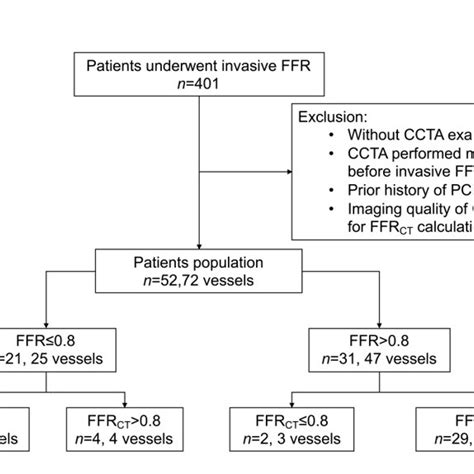 Acquisition Parameters Of Ccta Protocol Download Scientific Diagram