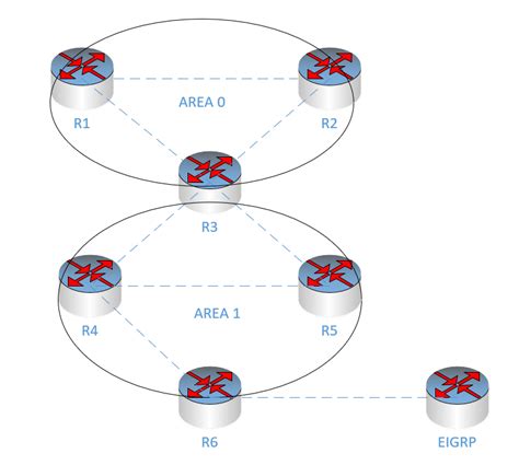 Introduction à Ospf Réussir Son Ccna
