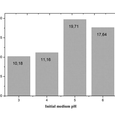 Chemical Structure Of Iturin A Download Scientific Diagram