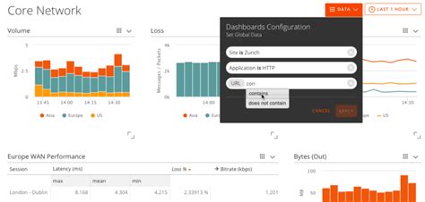 Gui Matters Top 5 Network Monitoring Gui Designs Best Network Monitoring Vendors Software
