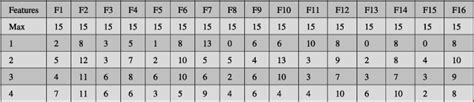 table 1 from ss dbscan semi supervised density based spatial