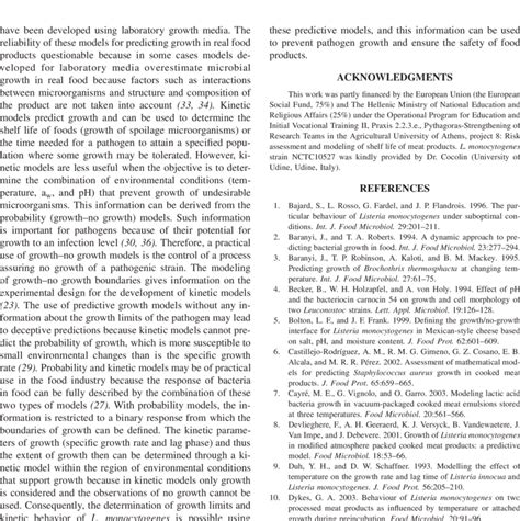 Validation Of The Predictive Growth Model Under A Constant 10c And