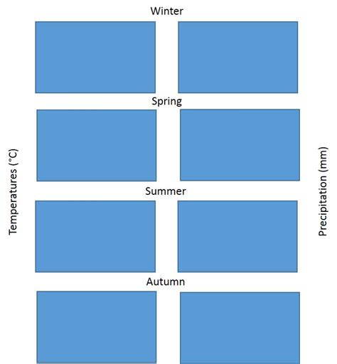 R Aligning Awkward Plot And Axis Titles Stack Overflow