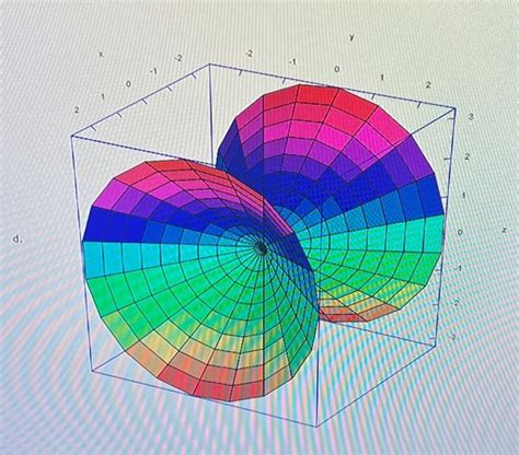 Solved Match Each Graph With Its Equation Use The Mouse To