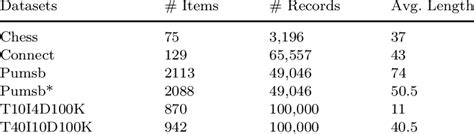 Characteristics Of Datasets Used For Experiment Evaluations Download