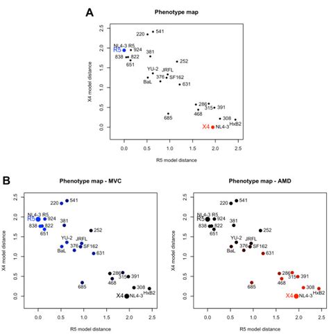 Phenotype Maps A Clone Phenotypes Are Represented By Dots Reference Download Scientific