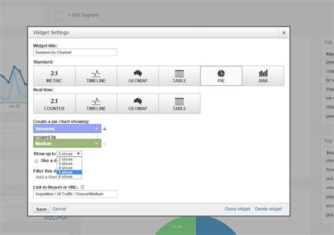 Google Analytics Creating A Custom Dashboard For Ecommerce Practical Ecommerce