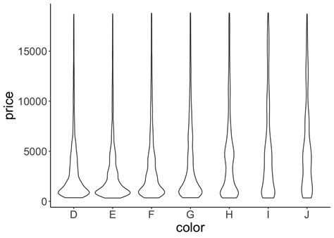 Chapter 18 Linear Mixed Effects Models 2 Psych 252 Statistical