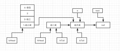 Java集合—hashmap之resize方法 赵小发