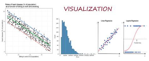 Do Regression Projects Using Python By Nirmalumed Fiverr
