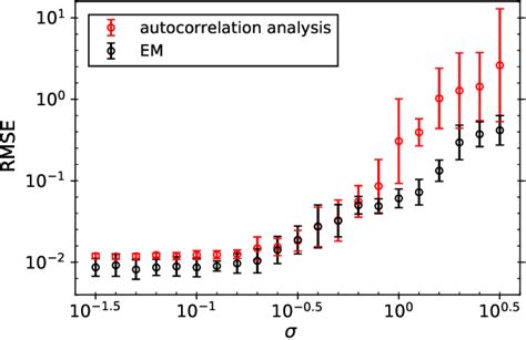 Figure 1 From Multi Target Detection With An Arbitrary Spacing