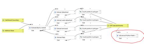 qgis graphical modeler python task geographic information systems