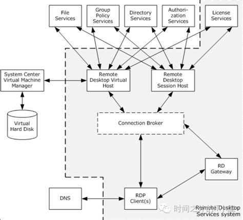 Rdp协议集、音频输出、音频输入重定向虚拟通道 技术文章