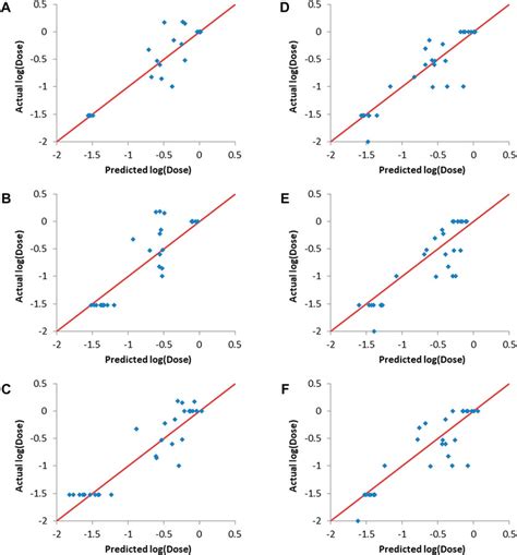 Frontiers In Silico Prediction Of Sirna Ionizable Lipid Nanoparticles