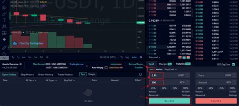 Spot Trade Order Types Kucoin
