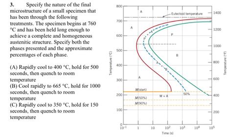 Solved 3 Specify The Nature Of The Final Microstructure Of