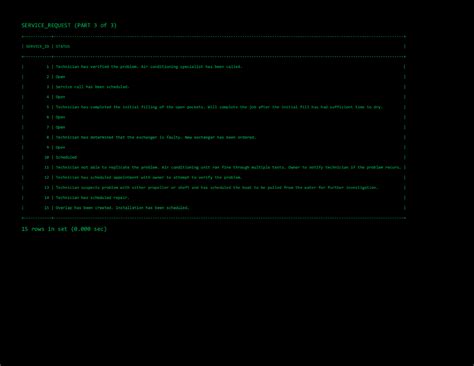 Solved Owner Ownernum Lastname Firstname Address