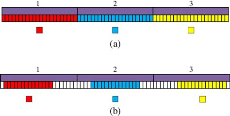 figure 2 from azimuth phase center adaptive adjustment on transmit