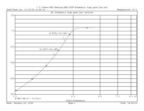 High Pass Second Order Orinew Graph Pdf
