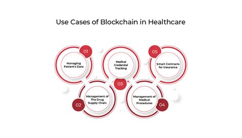 How Blockchain Being Used In Healthcare Use Cases Benefits